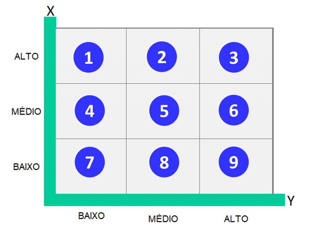 Matriz-9-Box-9-quadrantes - Blog | Cohros