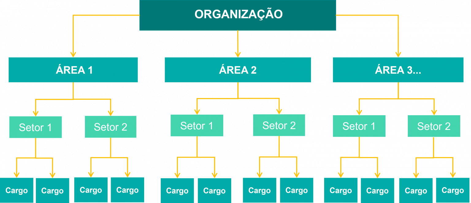Como fazer a Descrição de Cargos de maneira eficaz
